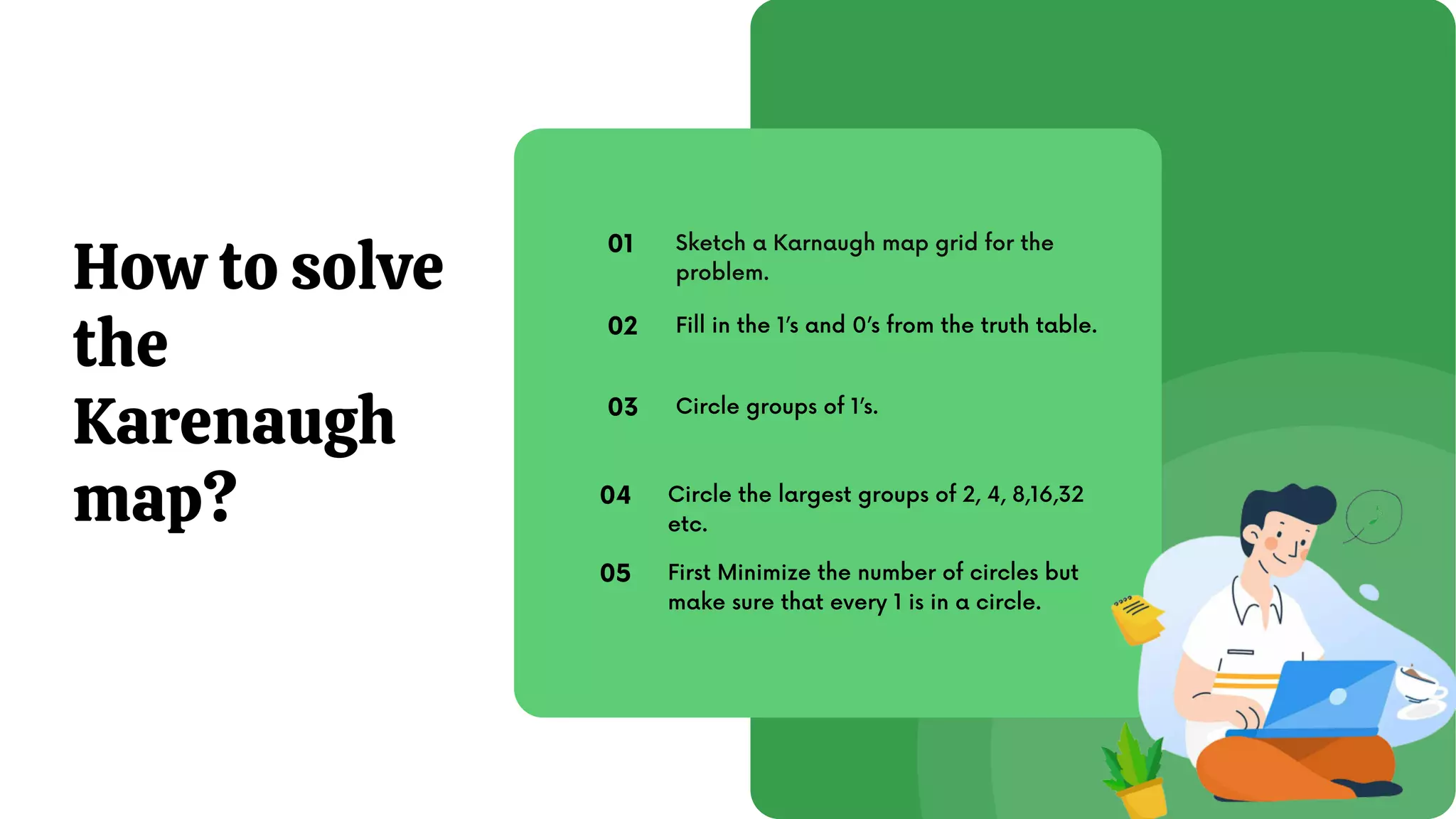 Karnaugh Map (K-map) | PPT