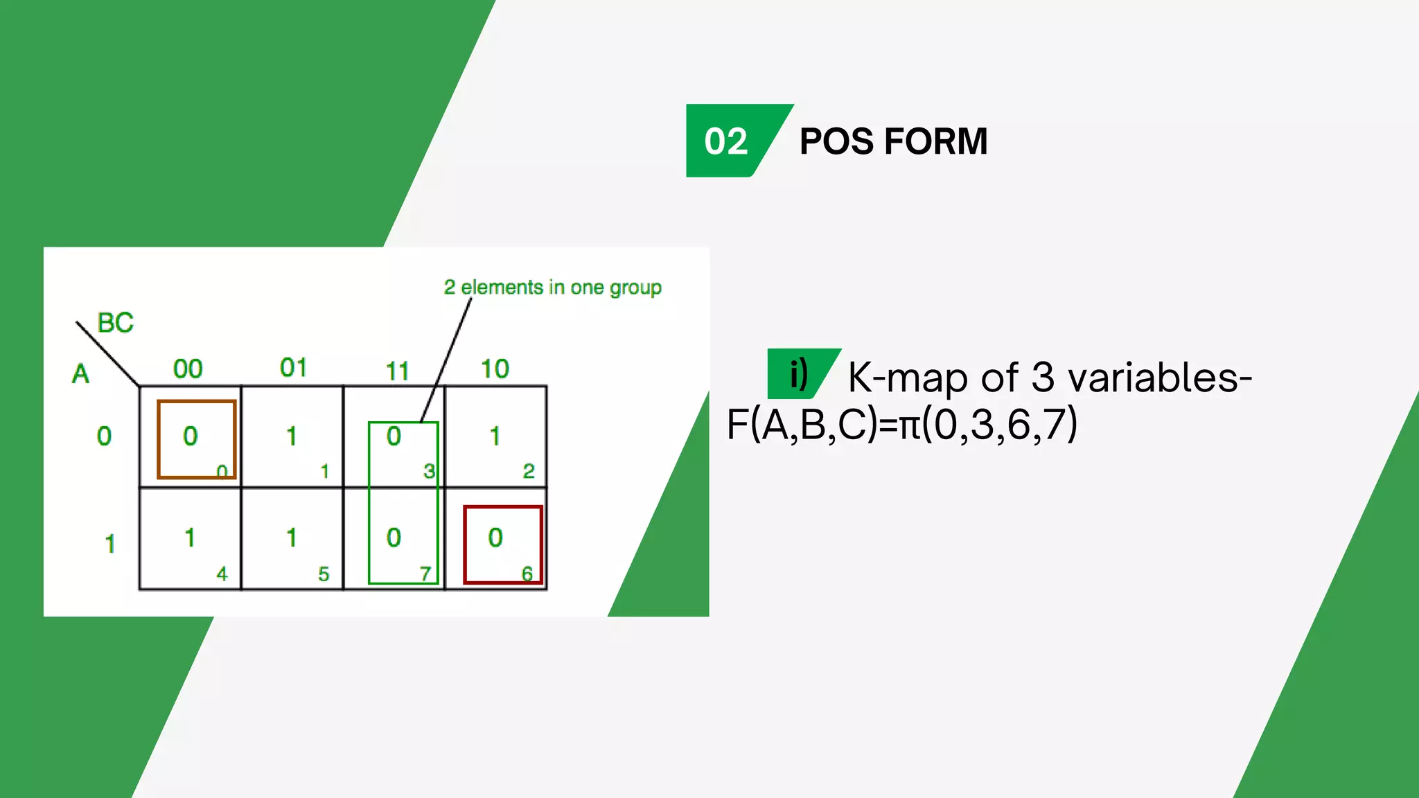 Karnaugh Map (K-map) | PPT