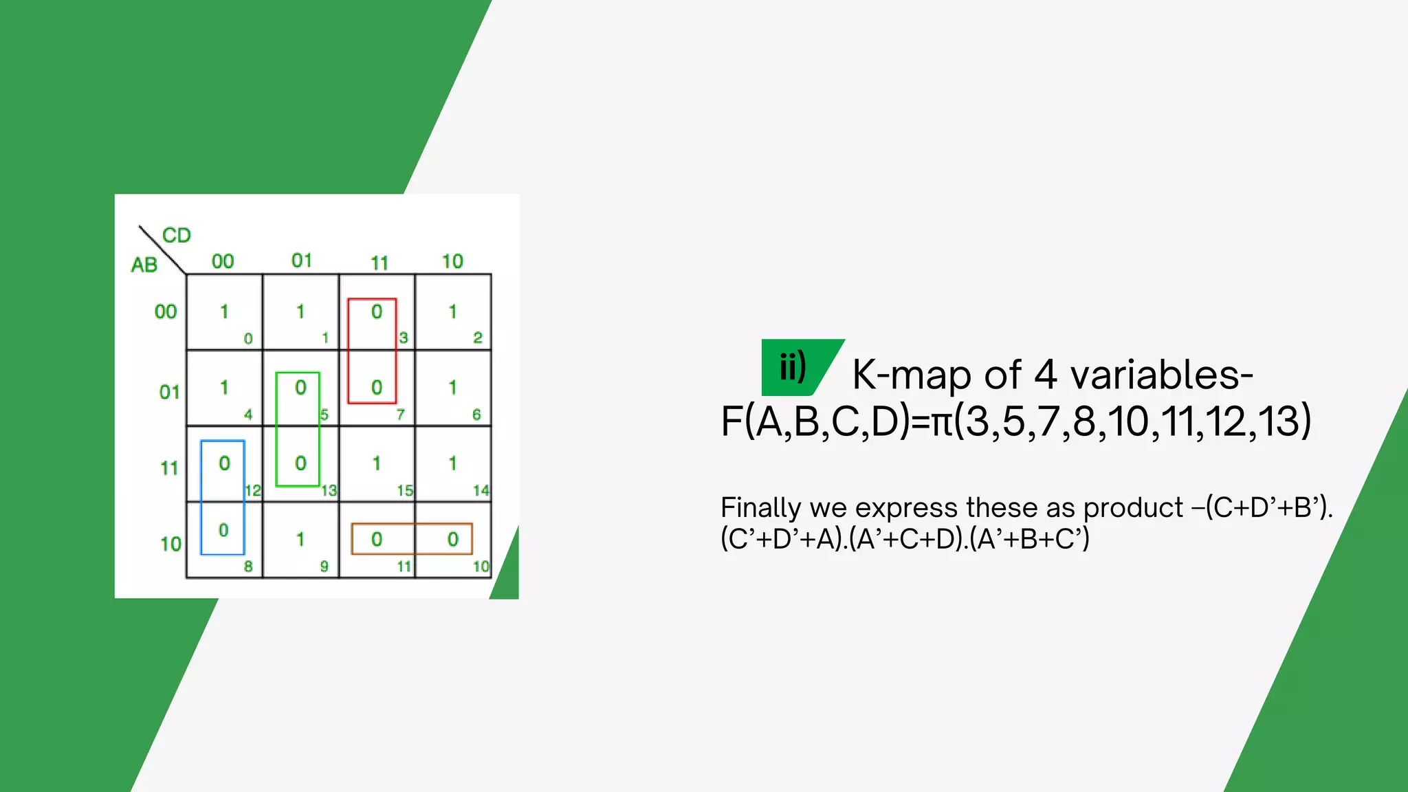 Karnaugh Map (K-map) | PPT