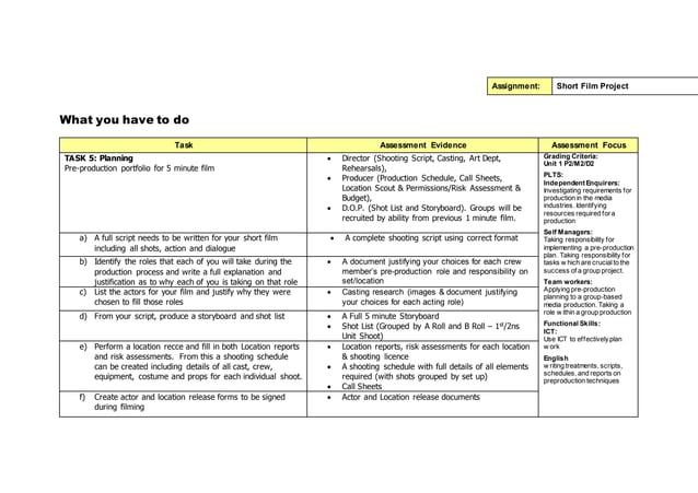 Assignment task 5 | DOCX