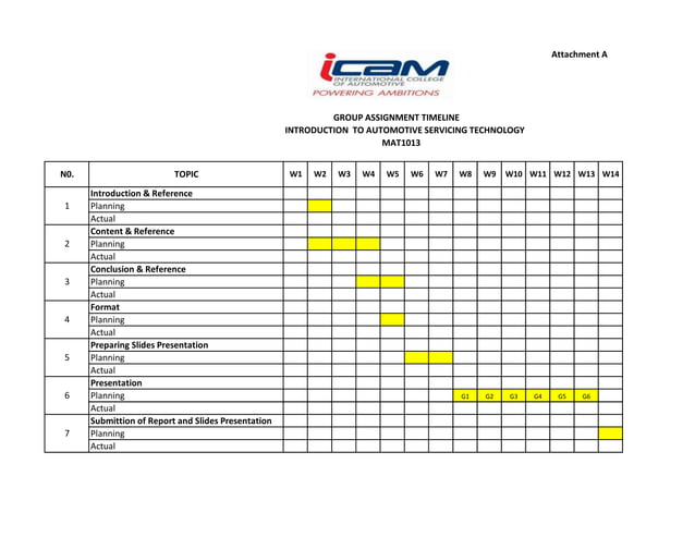 Group assignment timeline MAT1013 | PPT