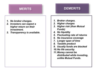 Financial Sectors in India | PPTX