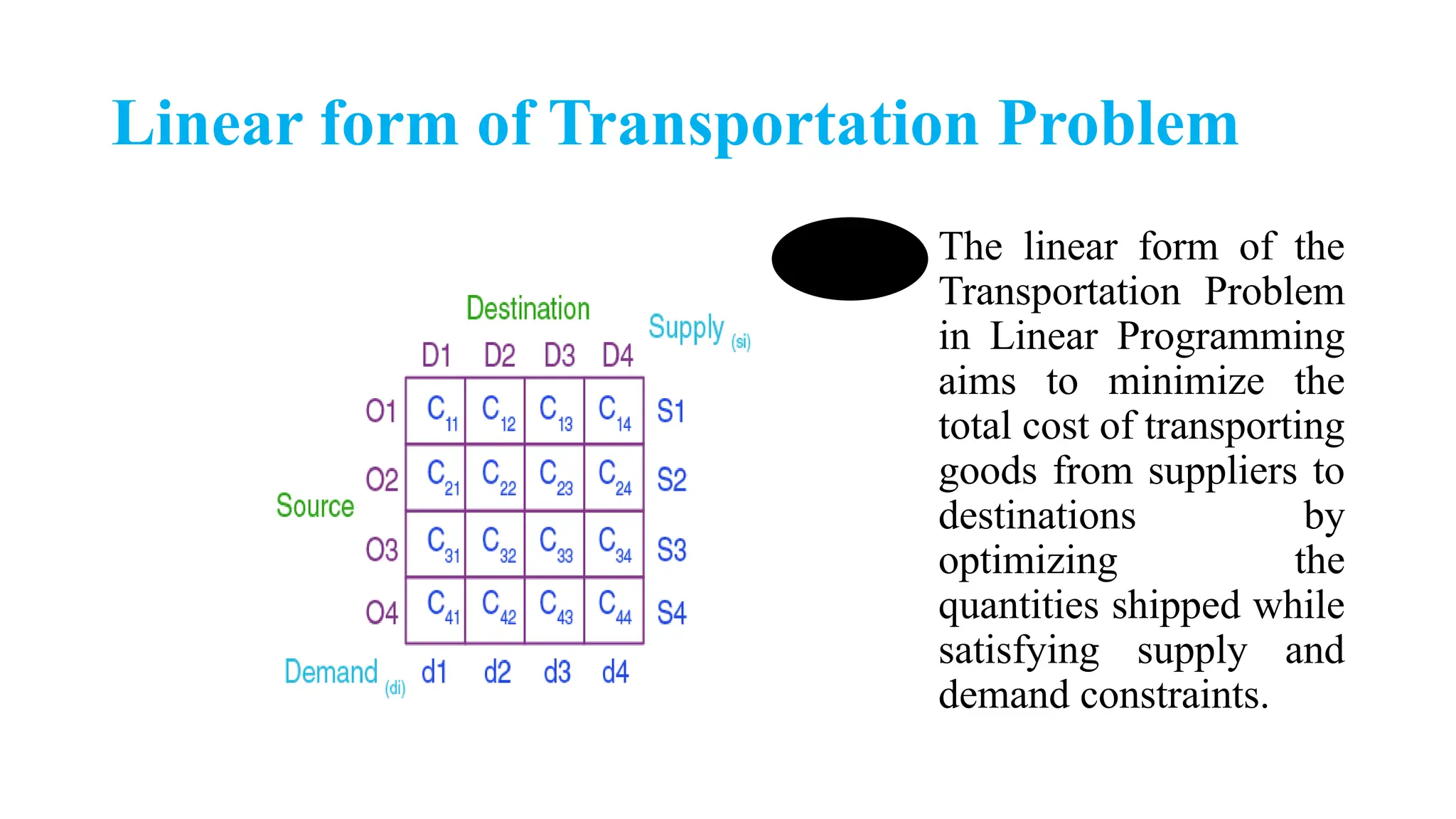 Assignment , Transportation for management students.pptx