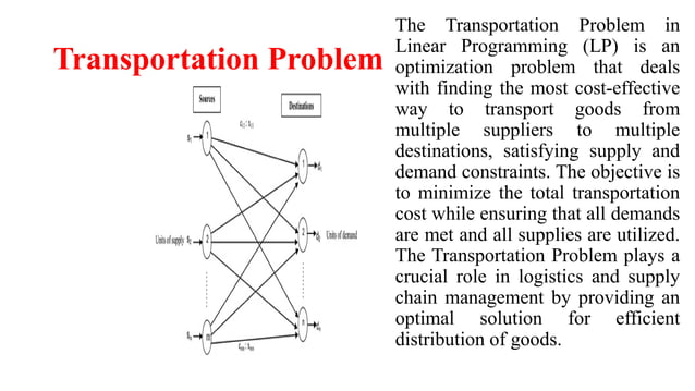 Assignment , Transportation for management students.pptx