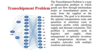 Assignment , Transportation for management students.pptx