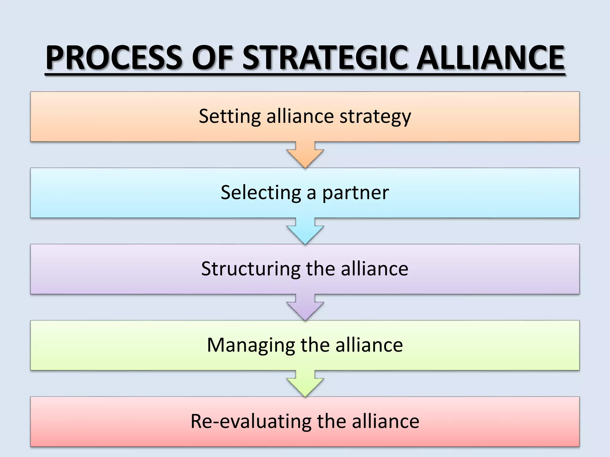 Strategic Alliance | PPTX