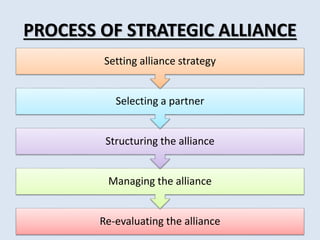 Strategic Alliance | PPTX