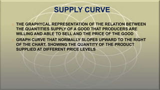 theory demand and supply | PPT