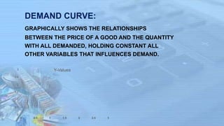 theory demand and supply | PPT