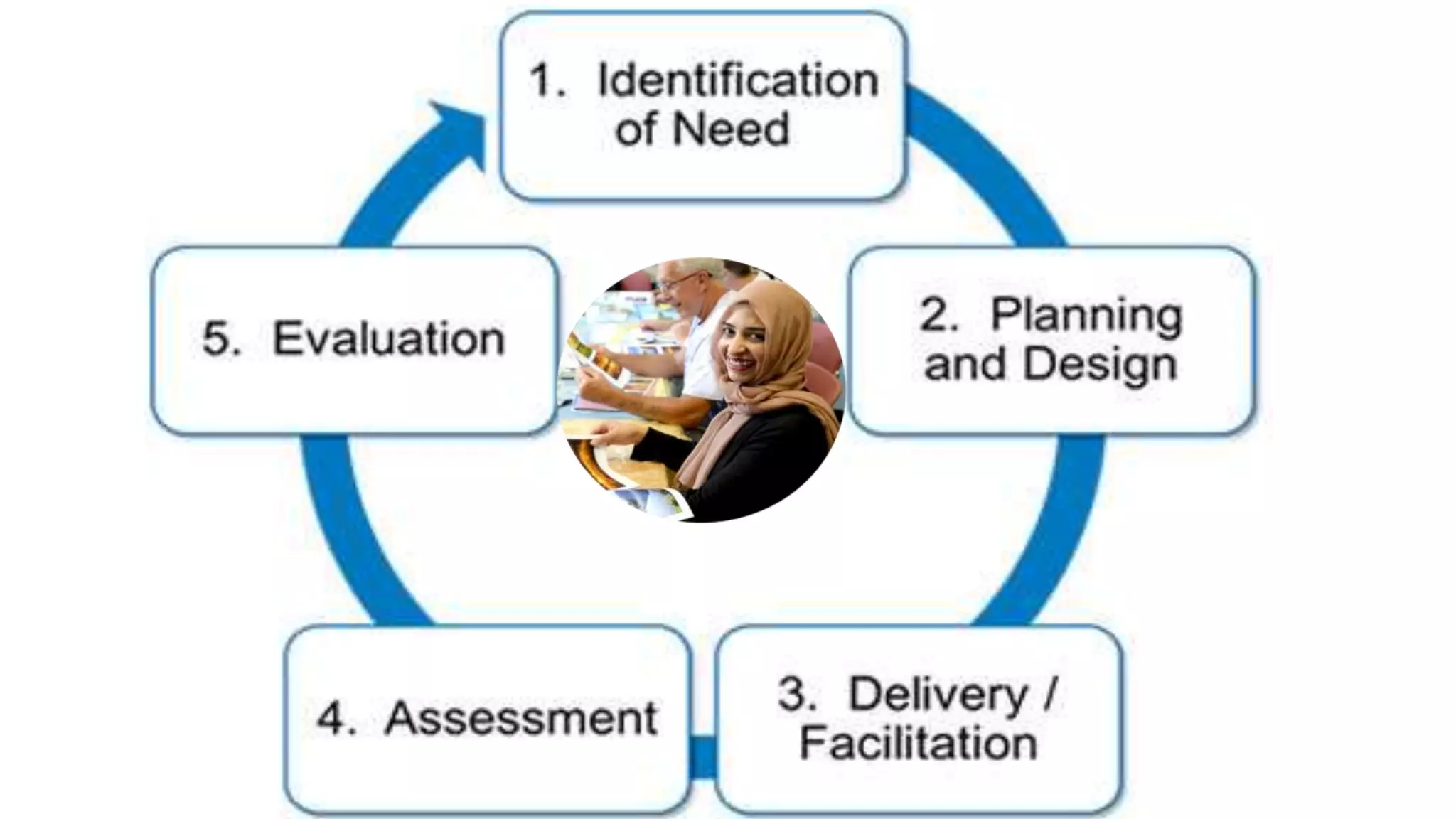 Roles & Responsibilities of a Trainer | PPT