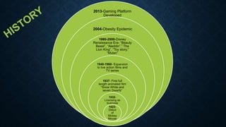 CASE STUDY: DISNEY | PPT