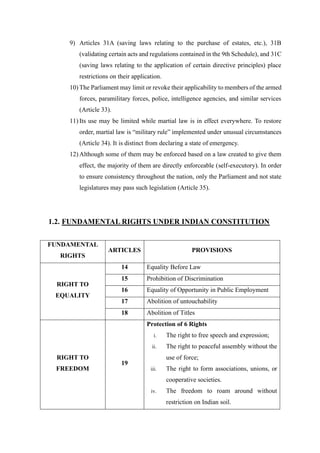 RIGHT TO FREEDOM UNDER ARTICLE 19 OF THE CONSTITUTION OF INDIA AND NEW ...