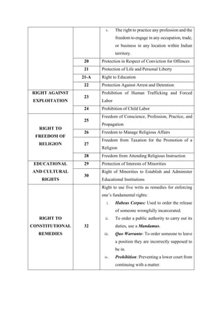 RIGHT TO FREEDOM UNDER ARTICLE 19 OF THE CONSTITUTION OF INDIA AND NEW CHALLENGES | PDF
