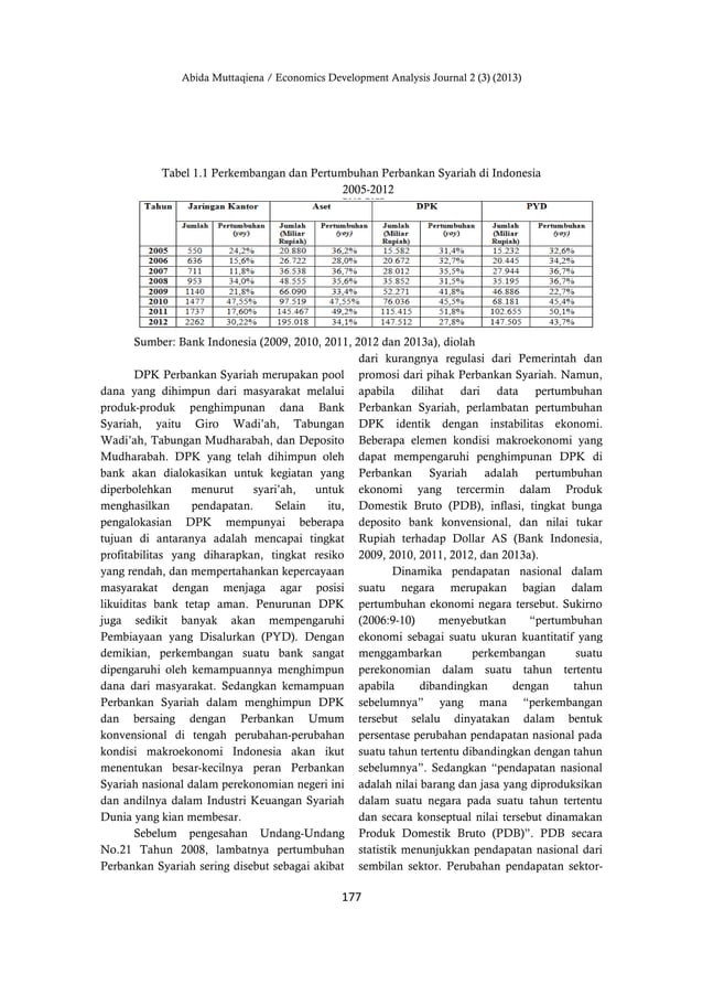 ANALISIS PENGARUH PDB, INFLASI, TINGKAT BUNGA, DAN NILAI TUKAR TERHADAP DANA PIHAK KETIGA ...