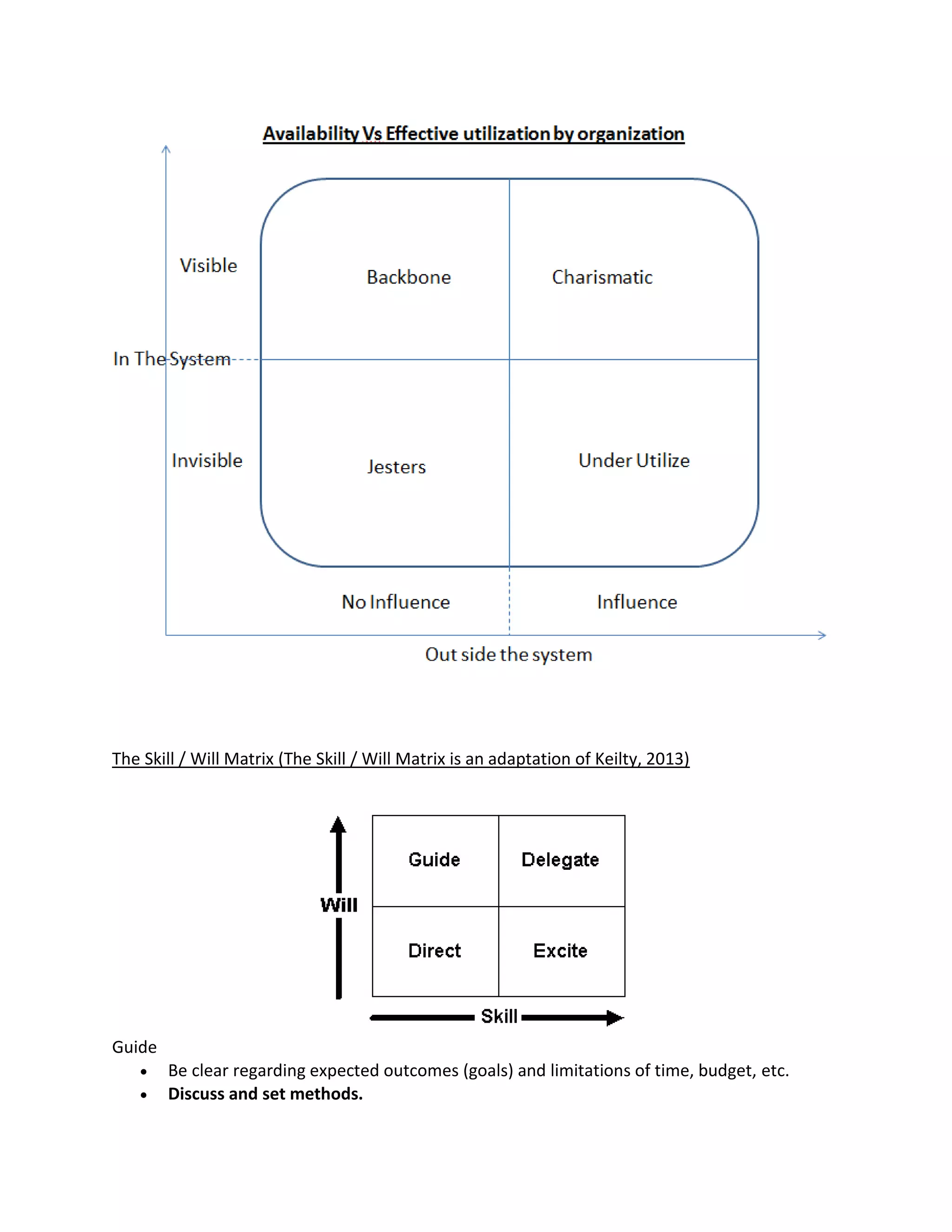 Assigns the right people to the right tasks.docx