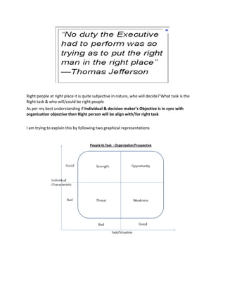 Assigns the right people to the right tasks.docx