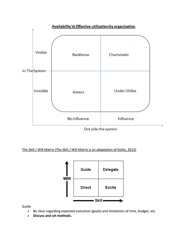 Assigns the right people to the right tasks.docx