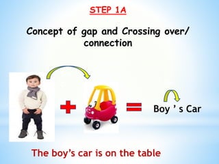 Assimilating apostrophe s | PPTX