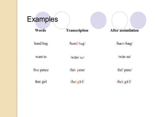 Assimilation in English Language | PDF