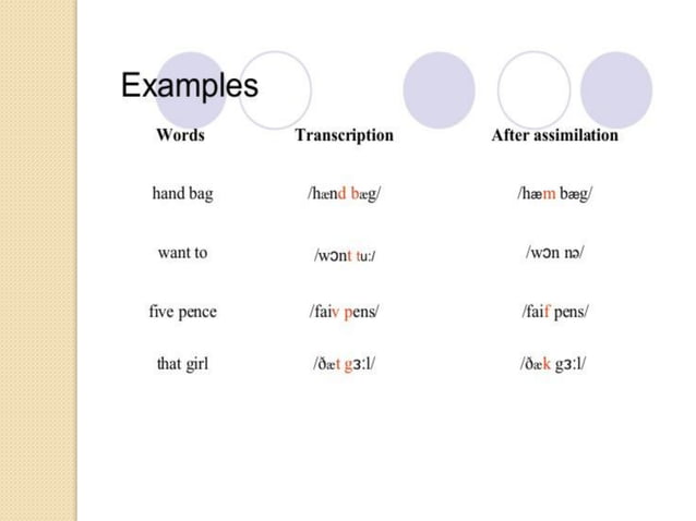 Assimilation in English Language | PDF