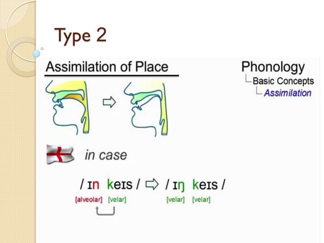 Assimilation in English Language | PDF
