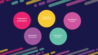 Assimilation in Linguistics | PPTX