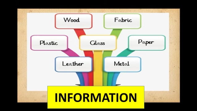 identify object matters heat transfereds | PPT identify object matters heat transfereds | PPT