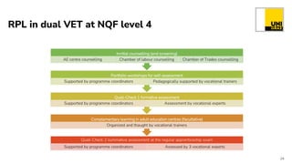 Assinger_Implementing Measures for RPL_V0.5.pdf