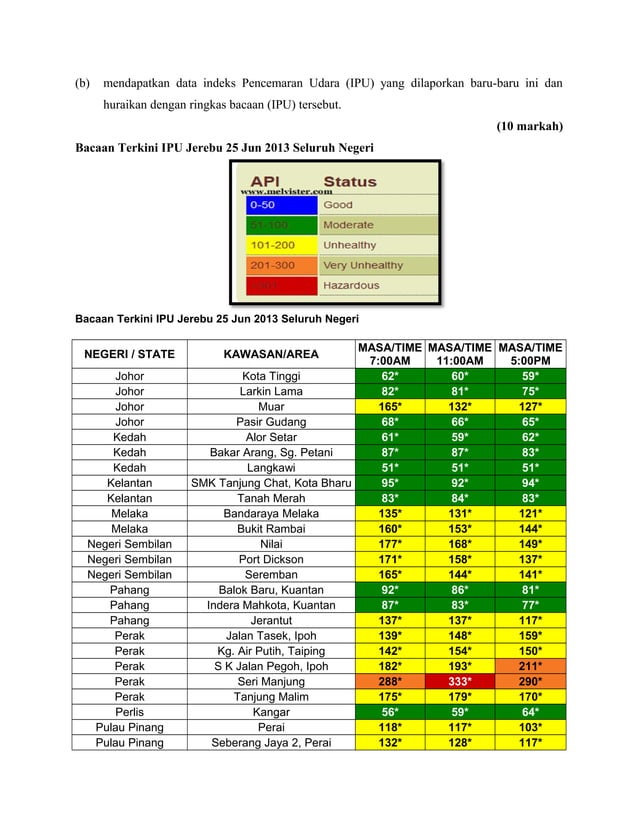 Assing jerebu (1) | PDF