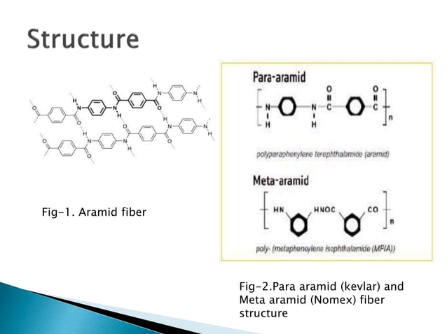 Different application of Aramids fiber | PPT