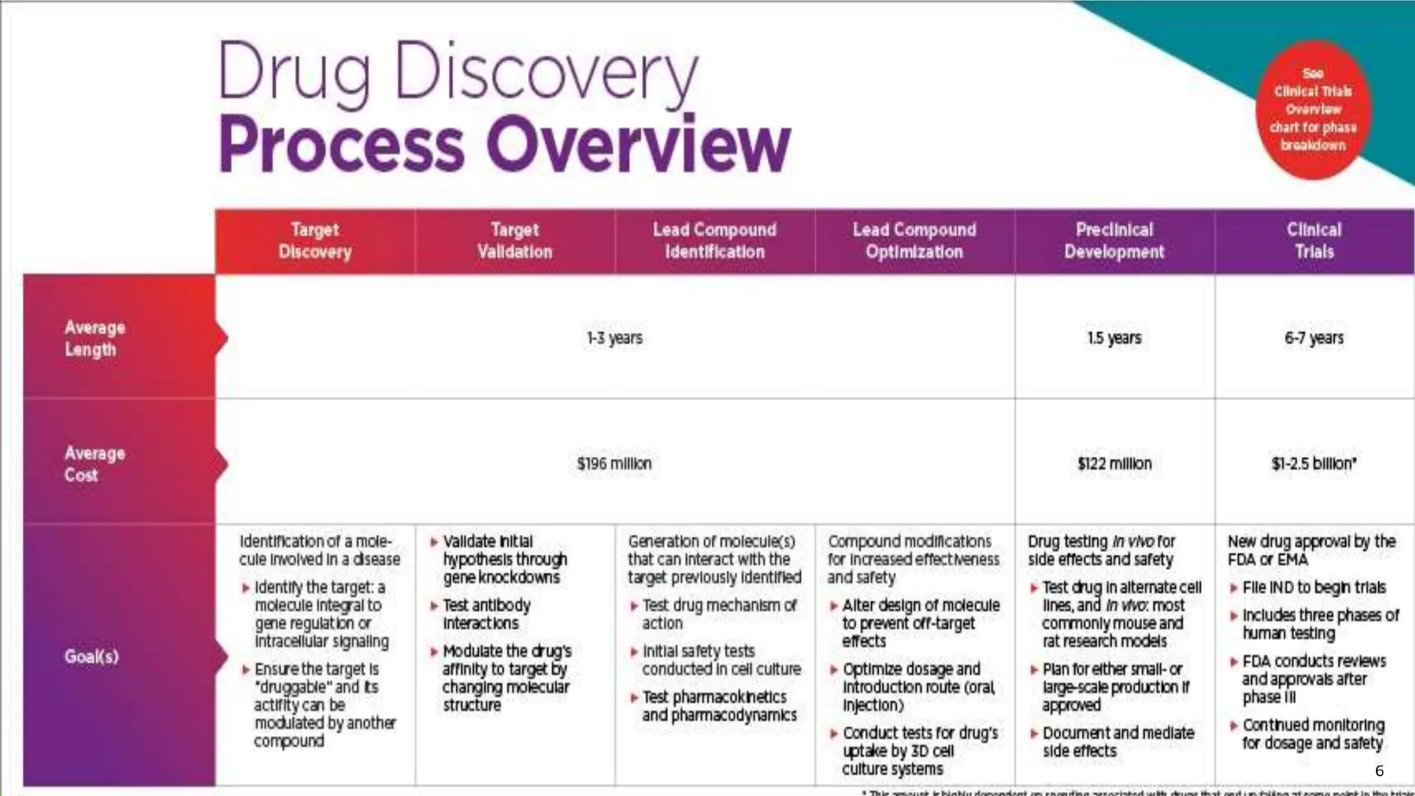 principle of drug delivery | PPTX