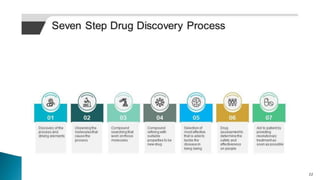 principle of drug delivery | PPT