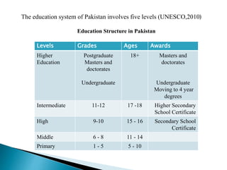 Comparative Education in Pakistan | PPTX