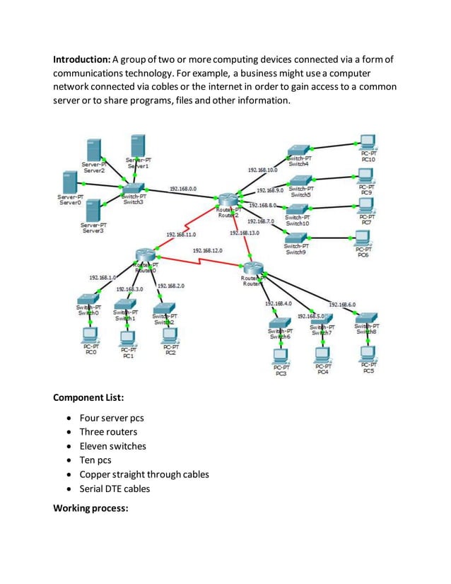 Networking Assignment Pdf