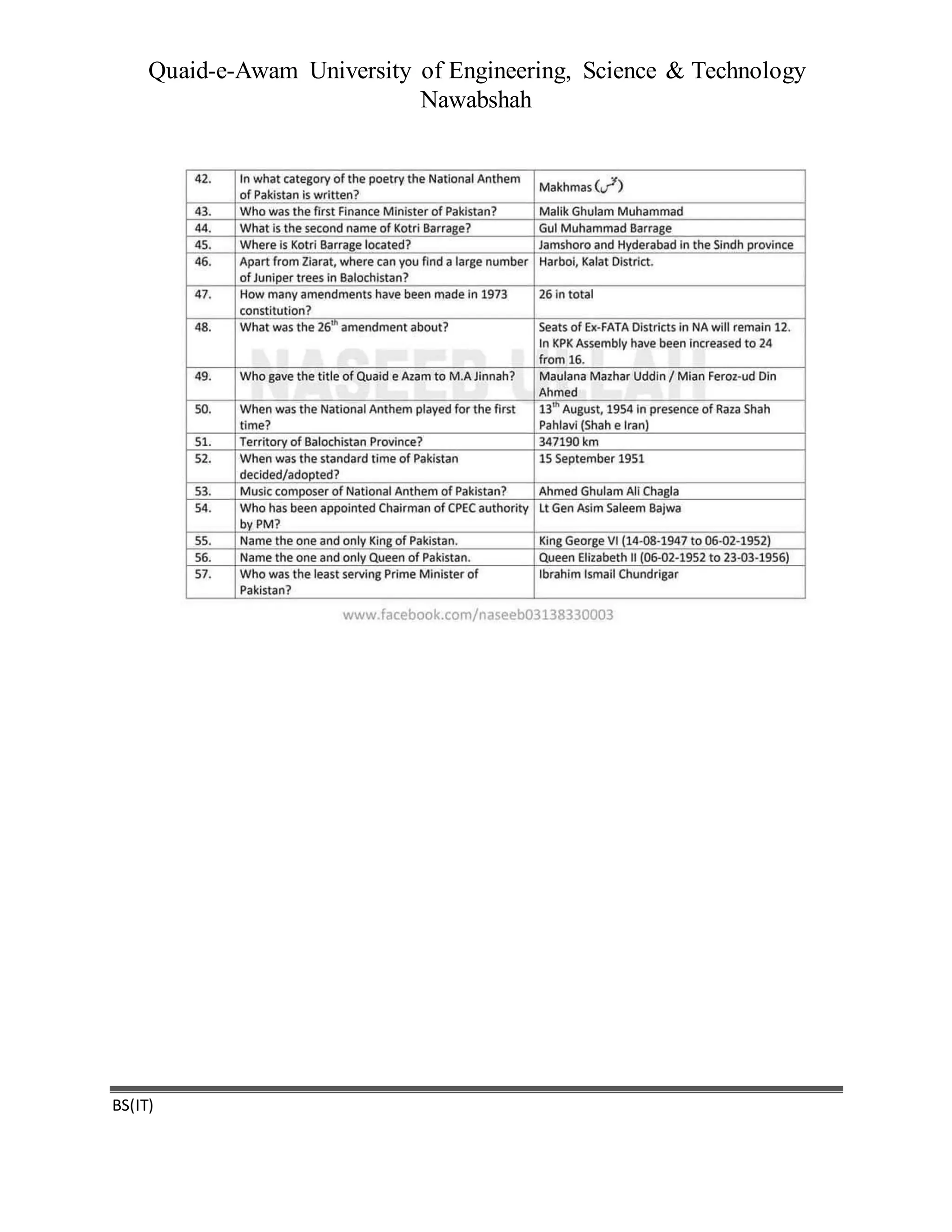 Most Repetitive Question in Interviews in Pakistan | PDF