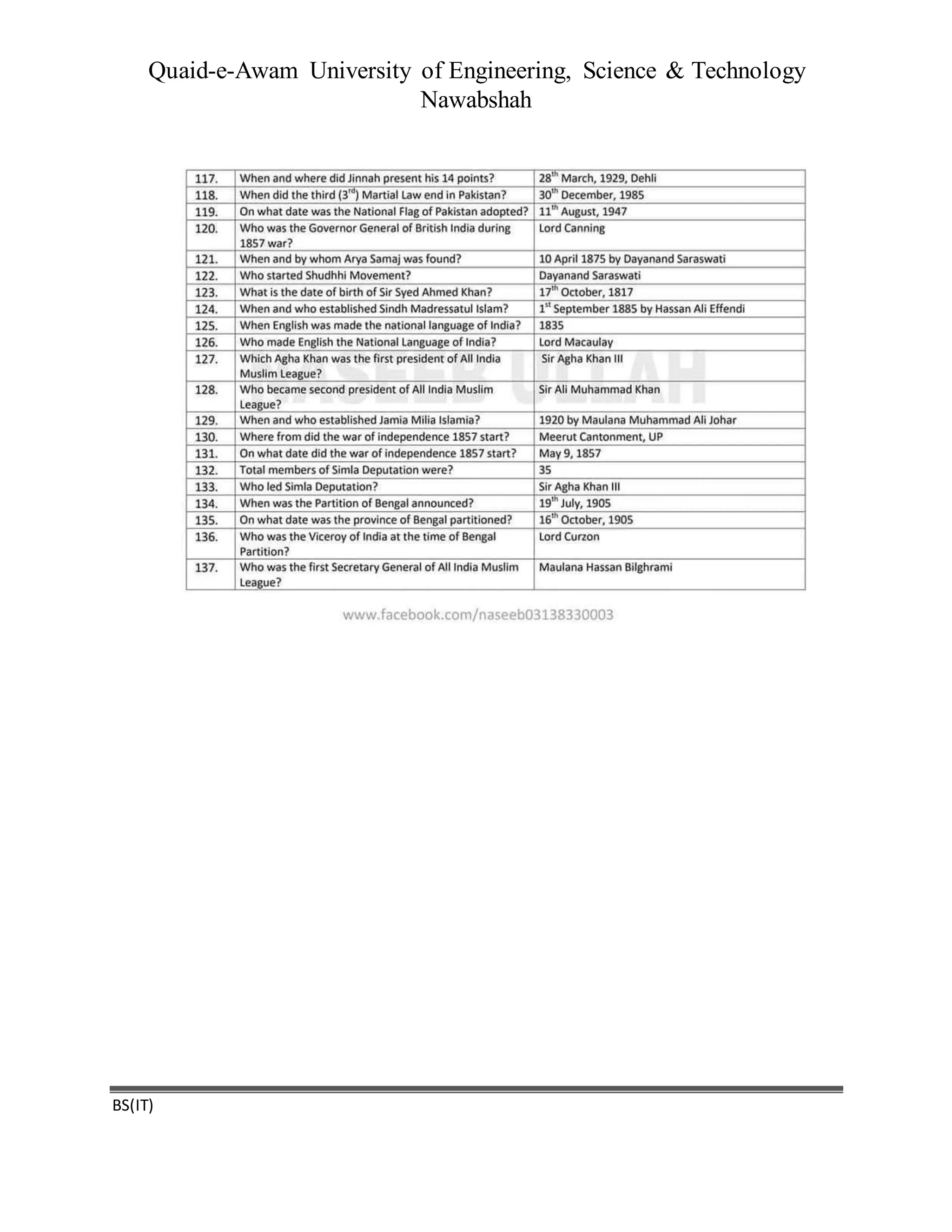 Most Repetitive Question in Interviews in Pakistan | PDF | Free Download