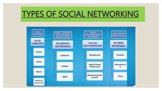 220711130059 RIYA SIKDAR SOCIAL NETWORKING.pptx SOLCI | PPT