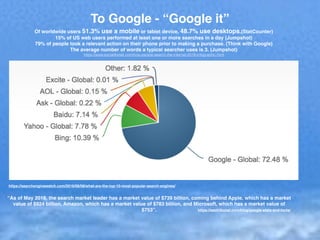 Evolution of Digital Marketing Wendy Smalley | PPT