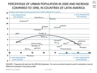 Ways to support sustainable development in Latin American cities | PPT