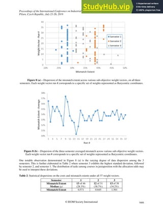 Assistantship Assignment Optimization Using Hungarian Algorithm A Case ...