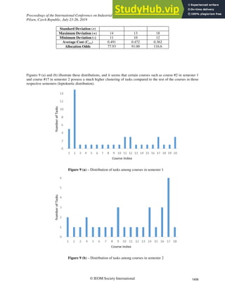 Assistantship Assignment Optimization Using Hungarian Algorithm A Case ...