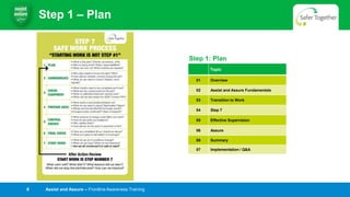 Assist&Assure.Frontline.Awareness.Training.pptx