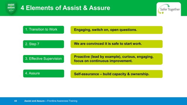 Assist&Assure.Frontline.Awareness.Training.pptx