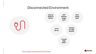 "Look Ma, no hands! Zero Touch Provisioning for OpenShift" DevConf.US 2021 | PPT