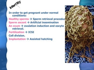 Assisted Reproductive Technology | PPT