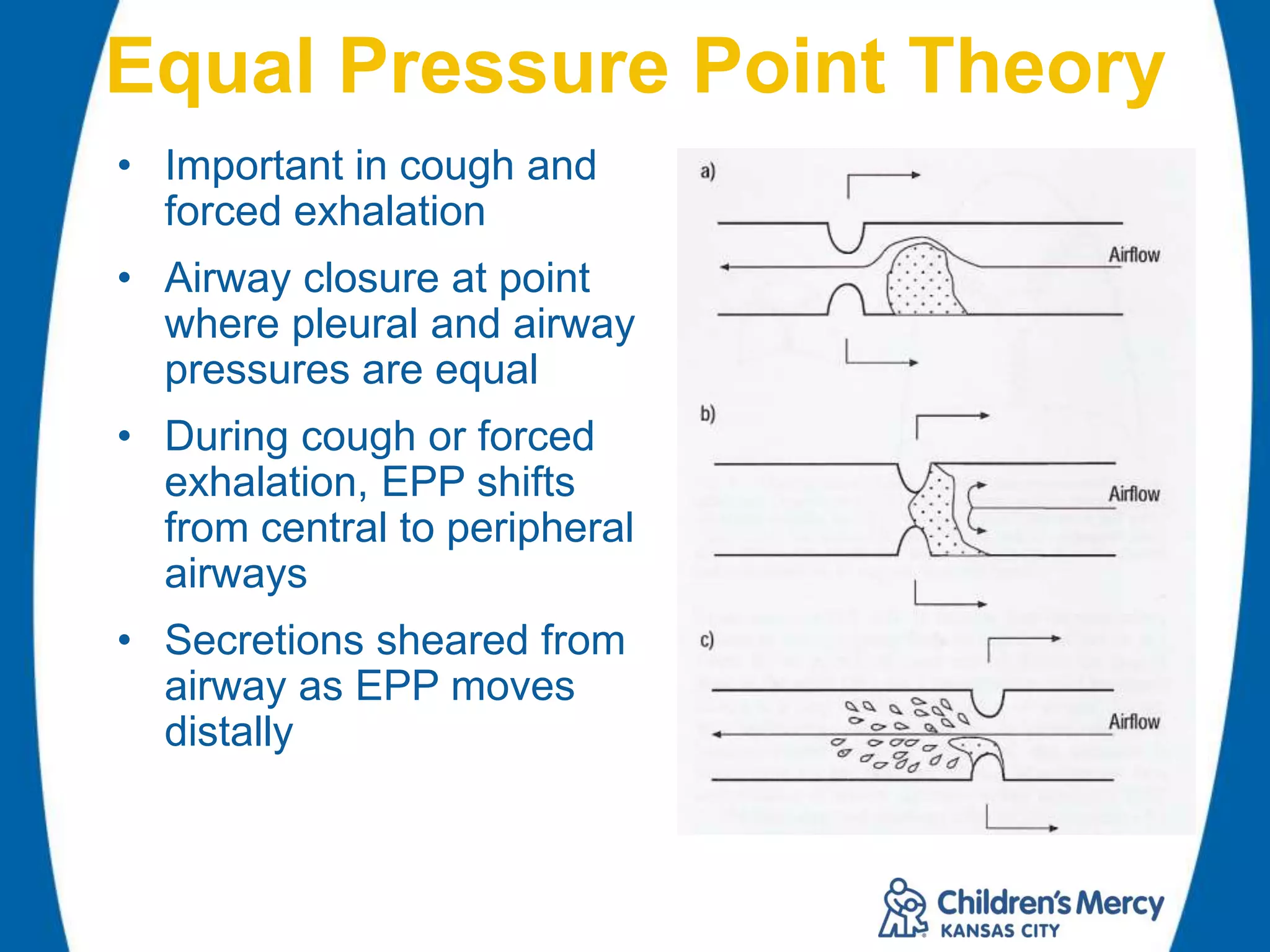 Assisted Airway Clearance in Pediatric Respiratory Disease | PPTX