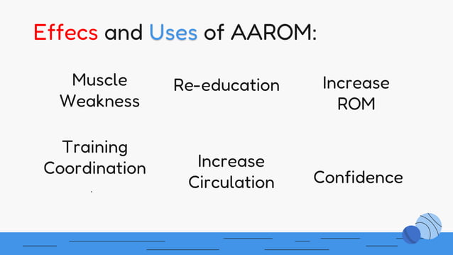 Assisted Exercises: Techniques, Indications, and Benefits | PPTX ...