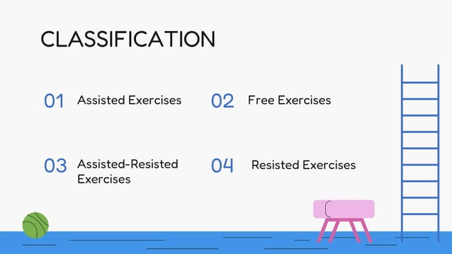 Assisted Exercises: Techniques, Indications, and Benefits | PPTX ...