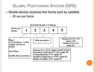 Assisted GPS (A-GPS) 簡介 | PPT