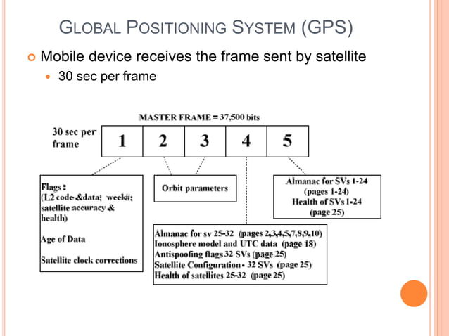 Assisted GPS (A-GPS) 簡介 | PPT